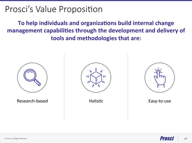 Prosci Methodology Overview: An Integrated Approach to Deliver Results ...