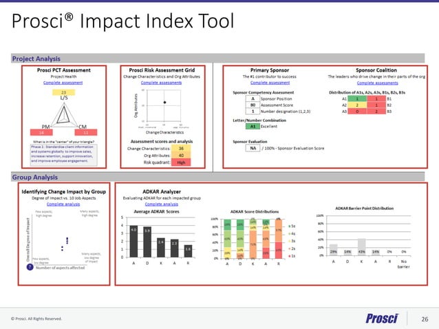 Prosci Methodology Overview: An Integrated Approach to Deliver Results
