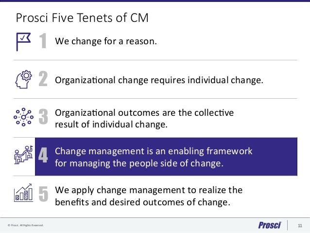 Prosci Methodology Overview: An Integrated Approach to Deliver Results