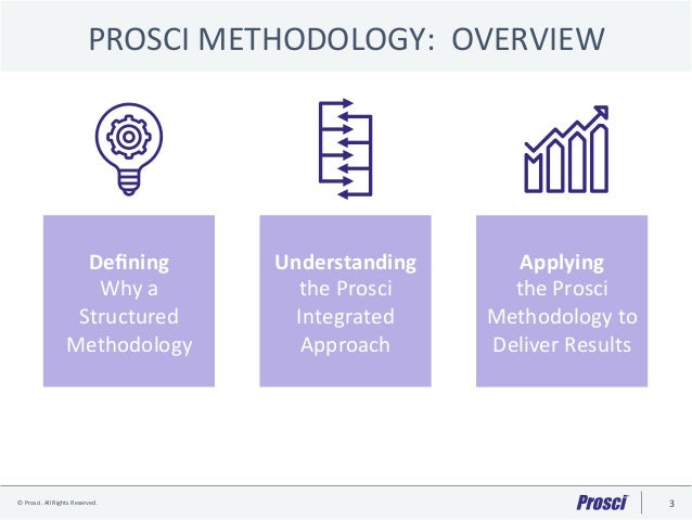Prosci Methodology Overview: An Integrated Approach to Deliver Results