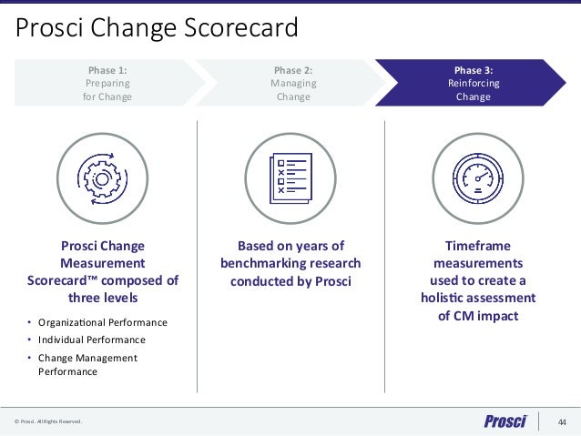 Prosci Methodology Overview: An Integrated Approach to Deliver Results