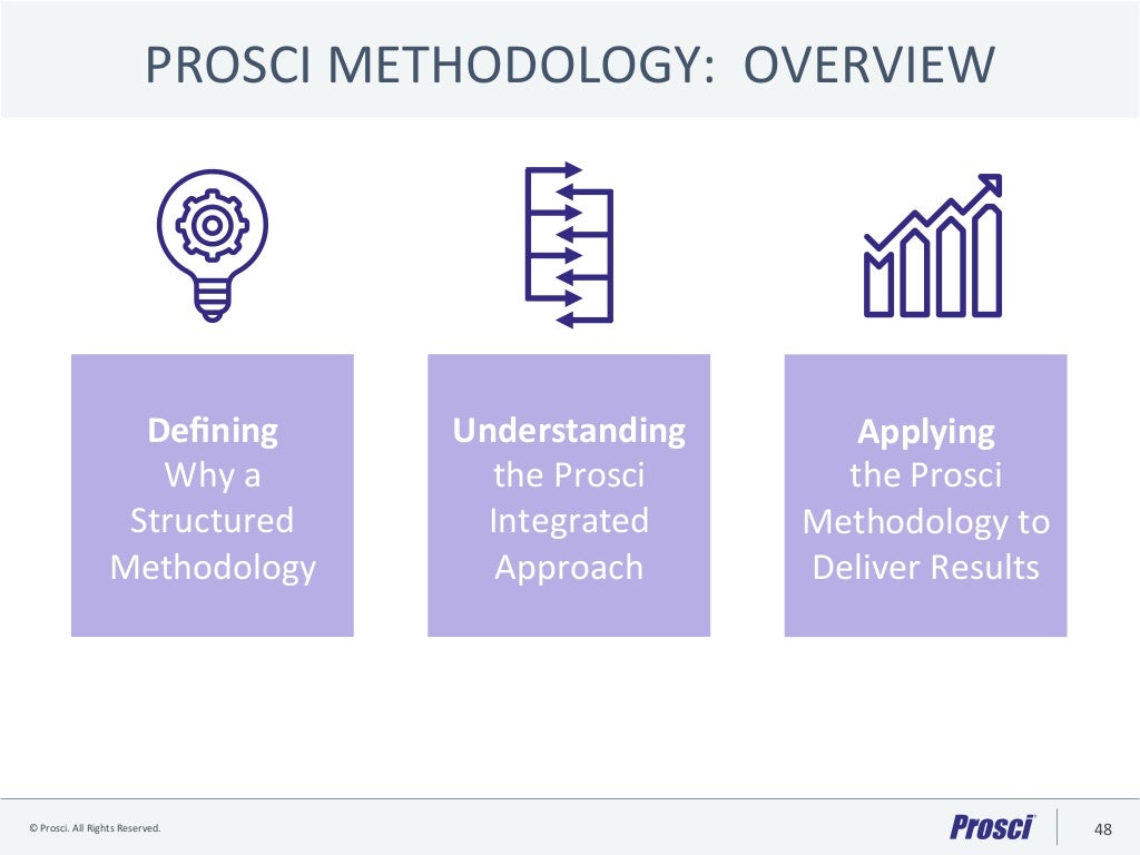 Prosci Methodology Overview: An Integrated Approach to Deliver Results