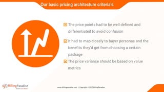 3 proven medical billing pricing models | PPTX