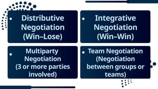 3-PS-4-TYPES-OF-NEGOTIATION in Curriculum Development.pptx