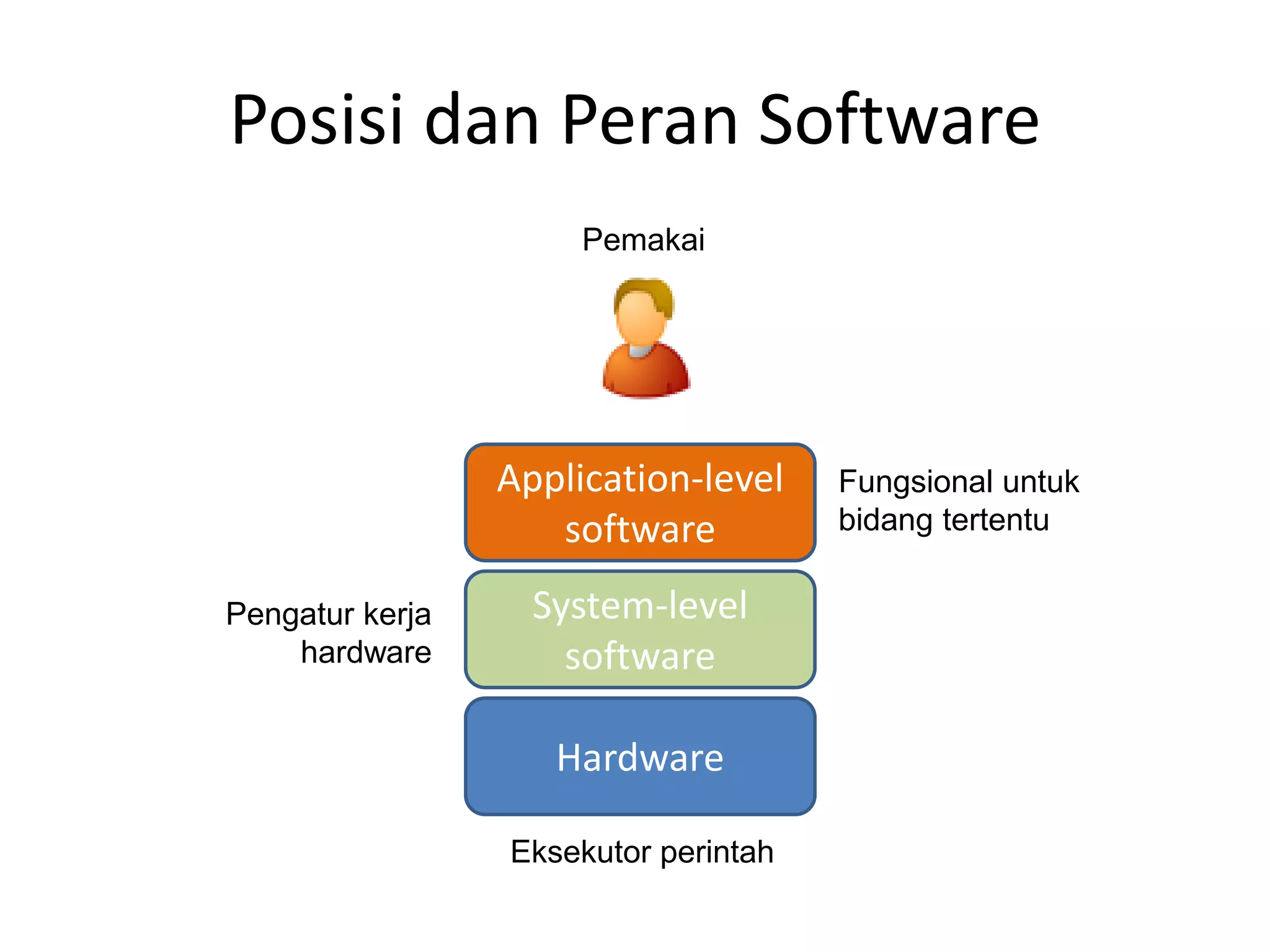 3. pti software | PDF