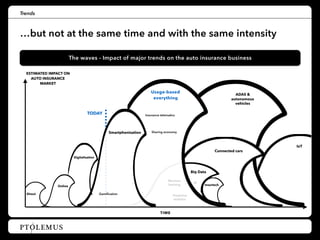 PTOLEMUS Consulting Group - Evolution de l'assurance télématique en ...