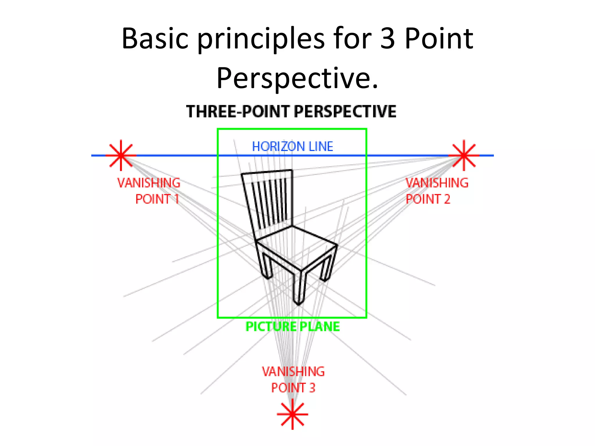 3 point perspective letters | PPT