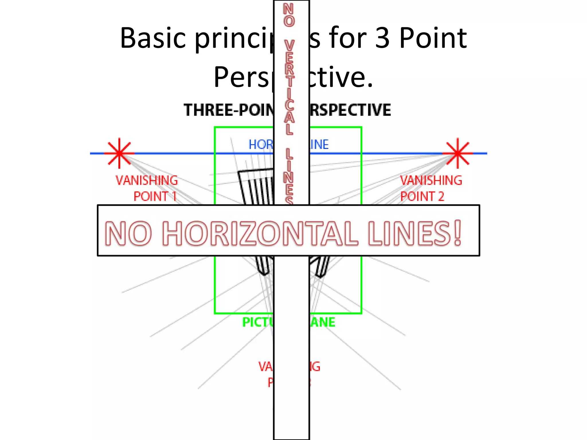 3 point perspective letters | PPT