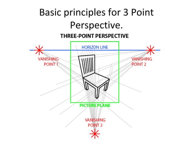3 point perspective letters | PPT