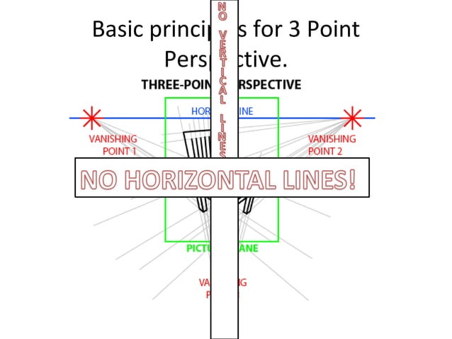 3 point perspective letters | PPT