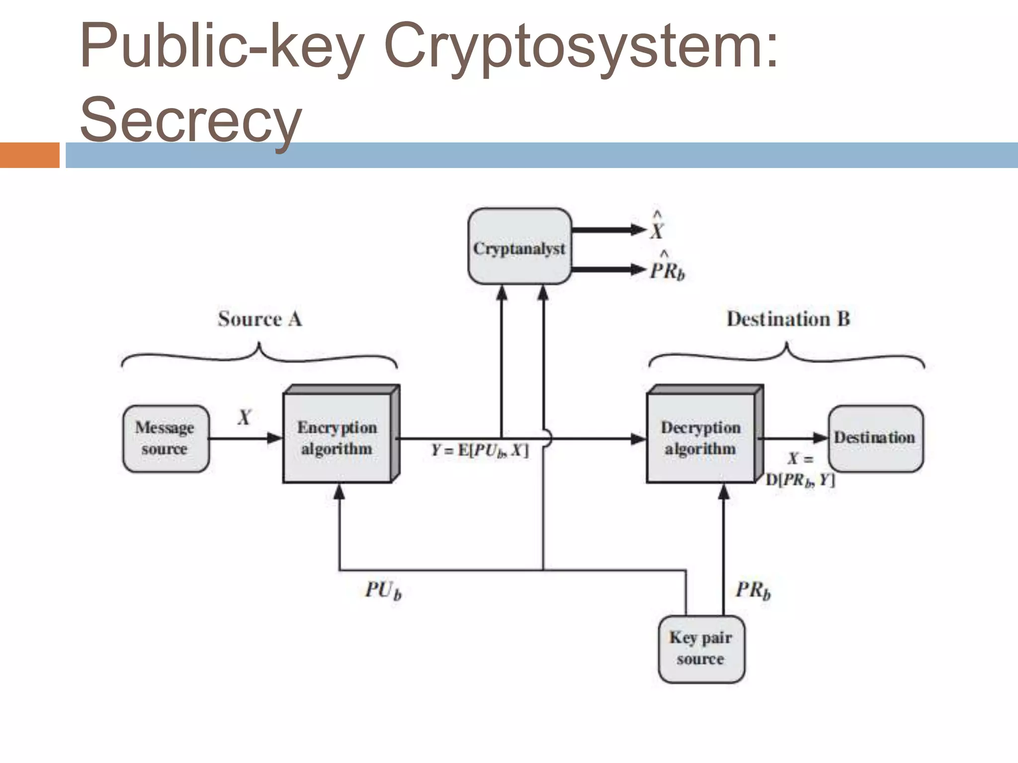 3 public key cryptography | PPTX