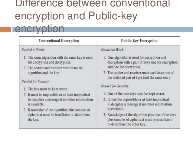 3 public key cryptography