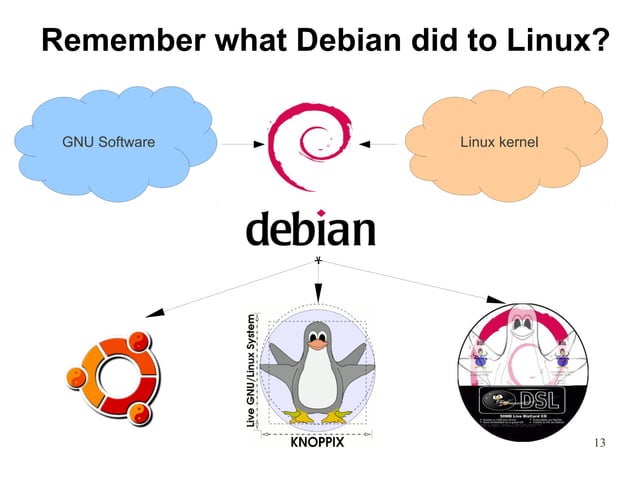 Deploying Hadoop-Based Bigdata Environments | PPT | Free Download