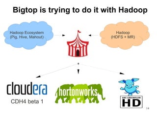 Deploying Hadoop-Based Bigdata Environments | PPT