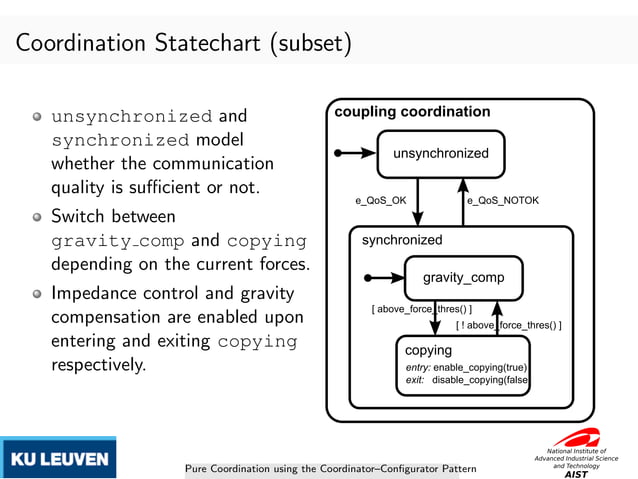 Pure Coordination Using The Coordinator Configurator Pattern Ppt
