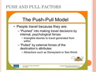 Travel-Motivations-PUSH-PULL-FACTOR.pptx