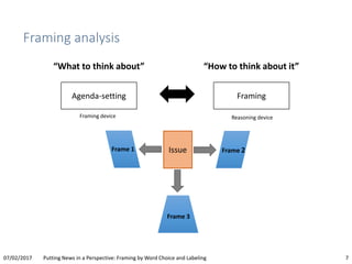 Putting News in a Perspective: Framing by Word Choice and Labeling ...