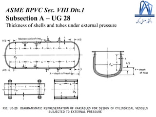 SECTION-VIII RULES FOR CONSTRUCTION OF PRESSURE VESSELS | PPT