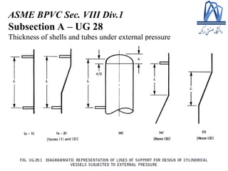 SECTION-VIII RULES FOR CONSTRUCTION OF PRESSURE VESSELS | PPT