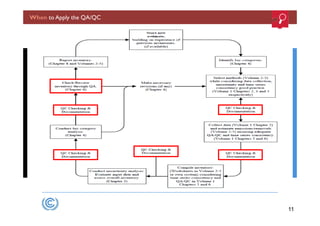 Quality assurance and quality control presentation | PDF