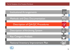 Quality assurance and quality control presentation | PDF | Business | Business and Finance