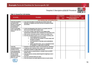 Quality assurance and quality control presentation | PDF | Business | Business and Finance