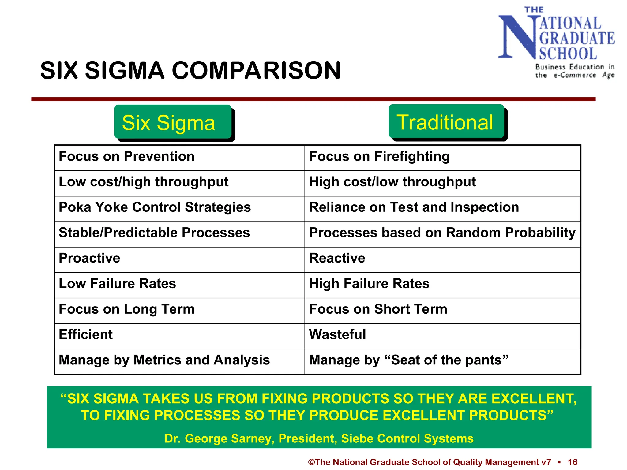 3 - QSM 754 Course PowerPoint Slides v8.ppt