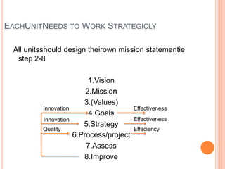Quality and innovation | PPTX