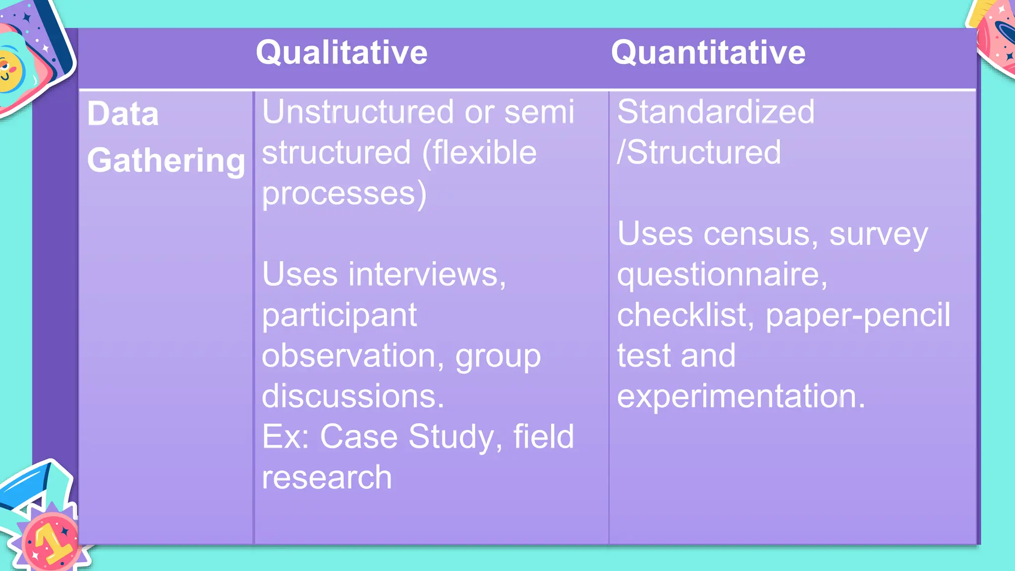 3-Quantitative and Qualitative Research and principles | PPTX