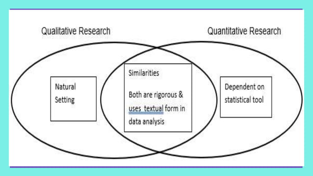 3-Quantitative and Qualitative Research and principles | PPT