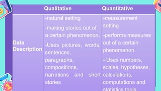 3-Quantitative and Qualitative Research and principles | PPTX
