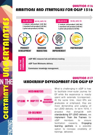 AIESEC Vietnam MCVP oGIP 1516 Application | PDF