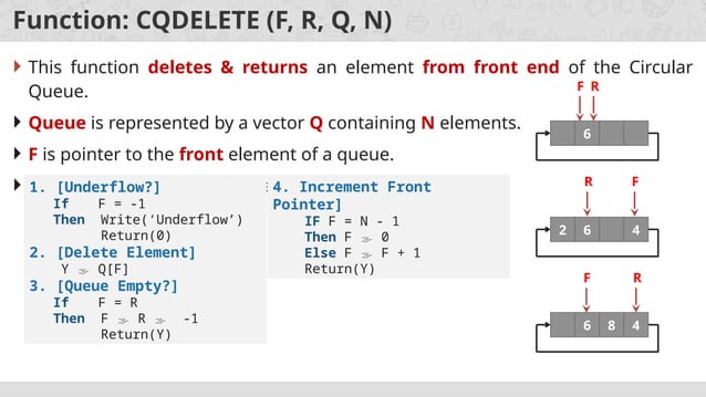 Queue Data Structures Intro and Types of Queue | PPT