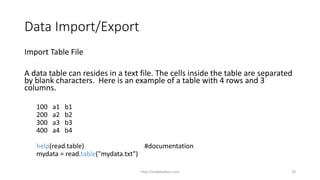 3 R Tutorial Data Structure | PPT