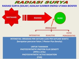 3 radiasi-surya | PPT