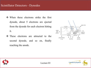 Radiation detection and measurement | PPTX