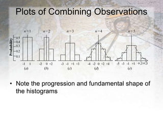 Random Error Theory | PPT