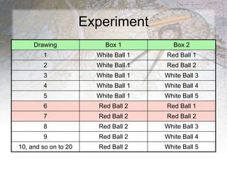 Random Error Theory | PPT