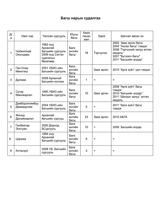 3 r angiin taniltsuulga | ODT