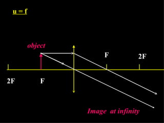 3. Ray Diagram | PPT | Cameras and Camcorders | Consumer Electronics