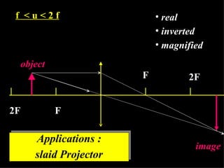 3. Ray Diagram | PPT | Cameras and Camcorders | Consumer Electronics