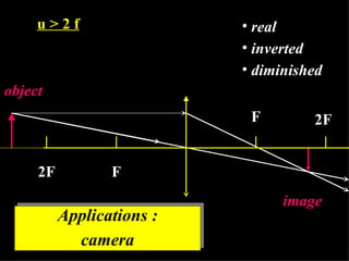 3. Ray Diagram | PPT | Cameras and Camcorders | Consumer Electronics