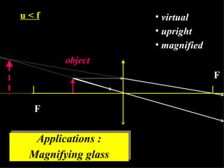 3. Ray Diagram | PPT | Cameras and Camcorders | Consumer Electronics