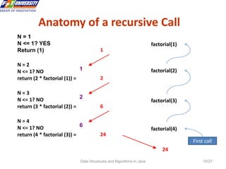 3-Recursion.ppt | Programming Languages | Computing