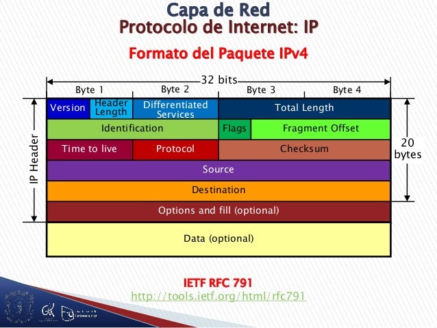 Introducción a Redes IP