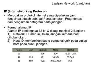 referensi-model-tcp-ip | PPT