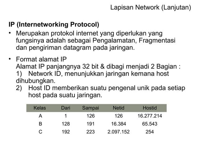 referensi-model-tcp-ip | PPT