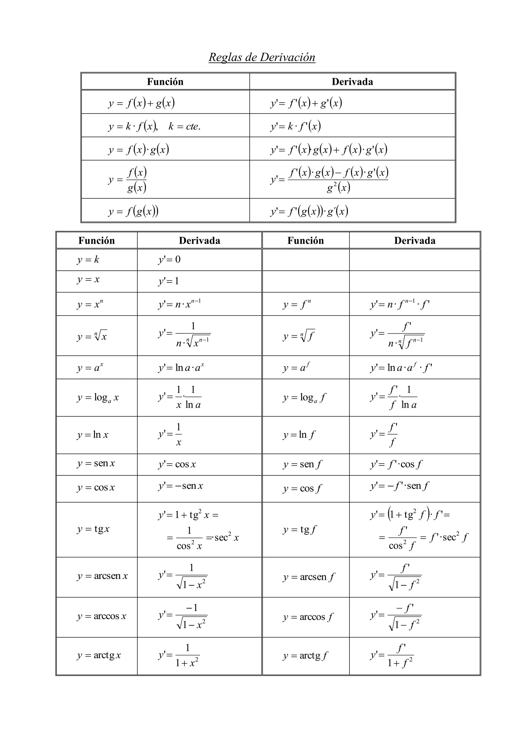 reglas-de-derivación | PDF