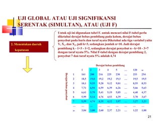 3 regresi and-korelasi_berganda.ppt