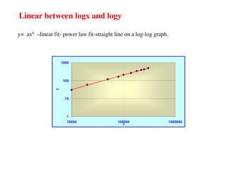 Regression Analysis.pdf